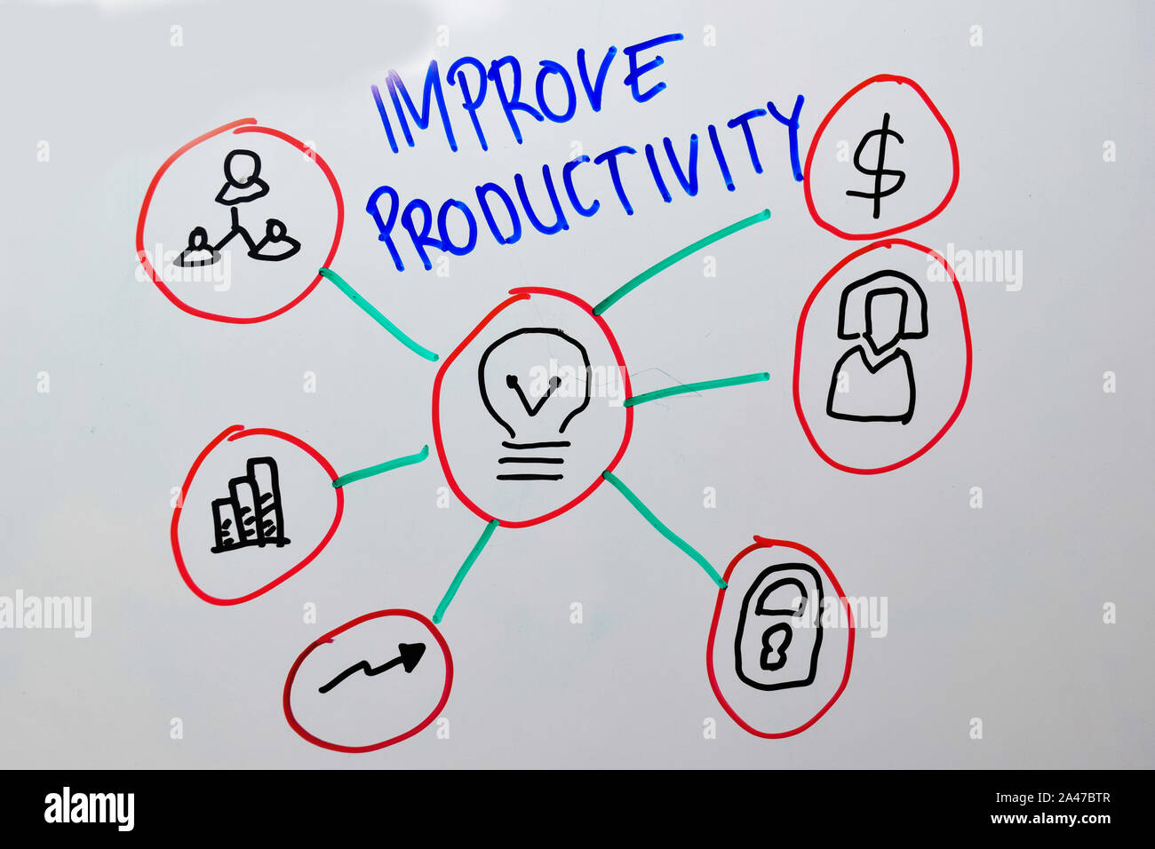 Improve Productivity text on white board. Business Concept Stock Photo ...