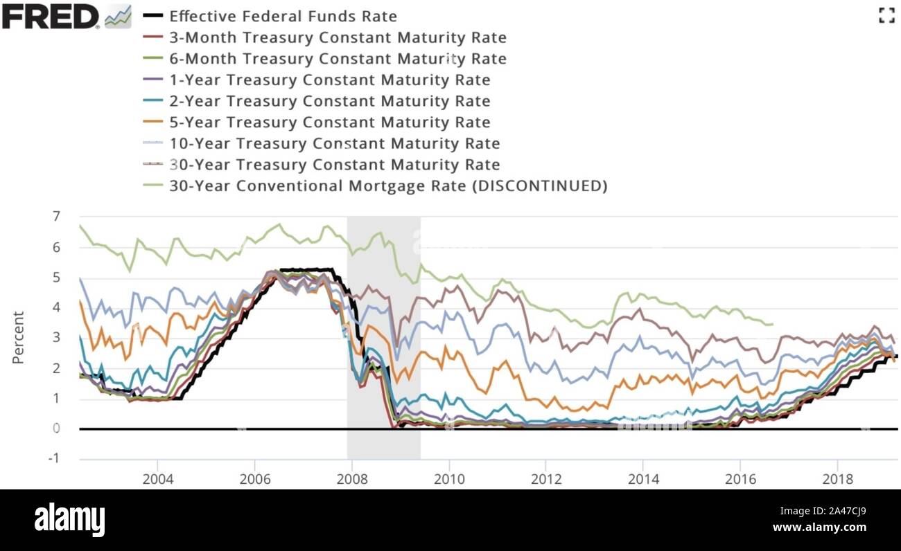 Federal funds rate chart Stock Photo - Alamy