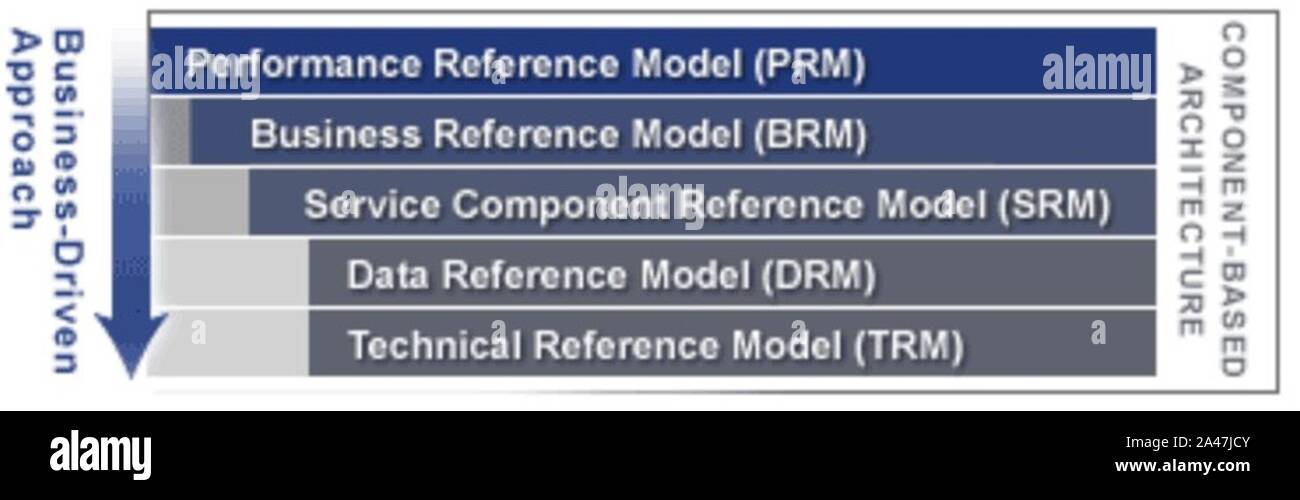 FEA Reference Models Stock Photo - Alamy