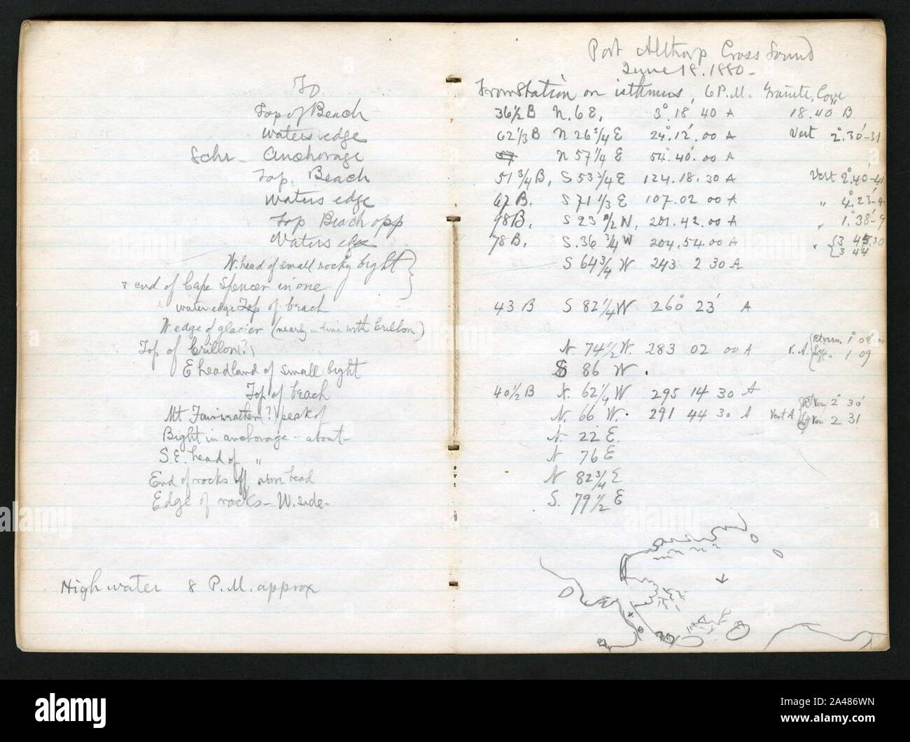 Field Notes, 1880 (Pages 22 and 23 Stock Photo - Alamy