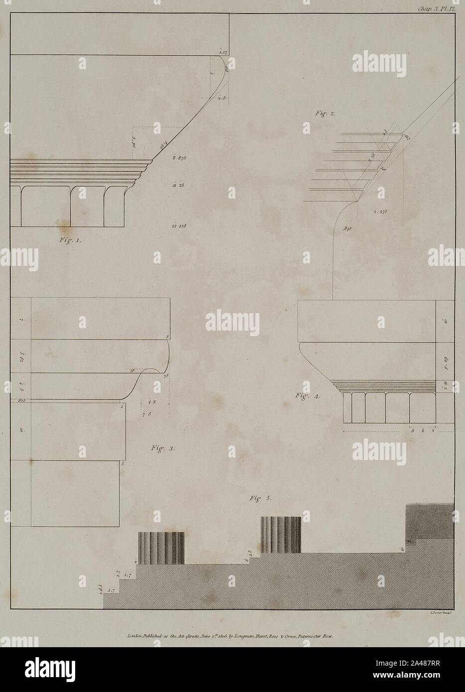 Fig 1 Profile of the capitals Fig 2 The annuels at large Fig 3 Capital ...