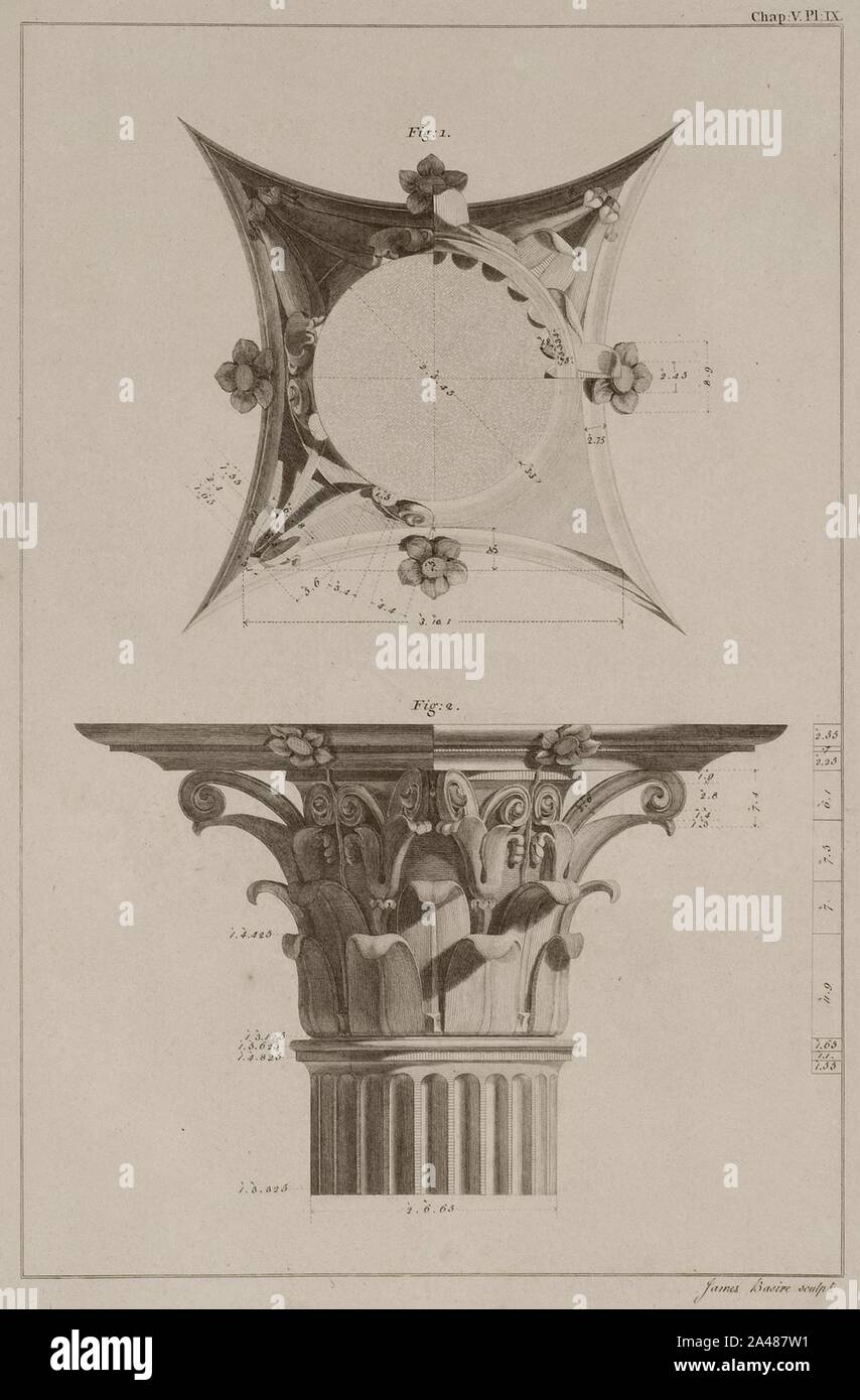 Fig 1 The plan of the capital Fig 2 The angular view of the capital ...