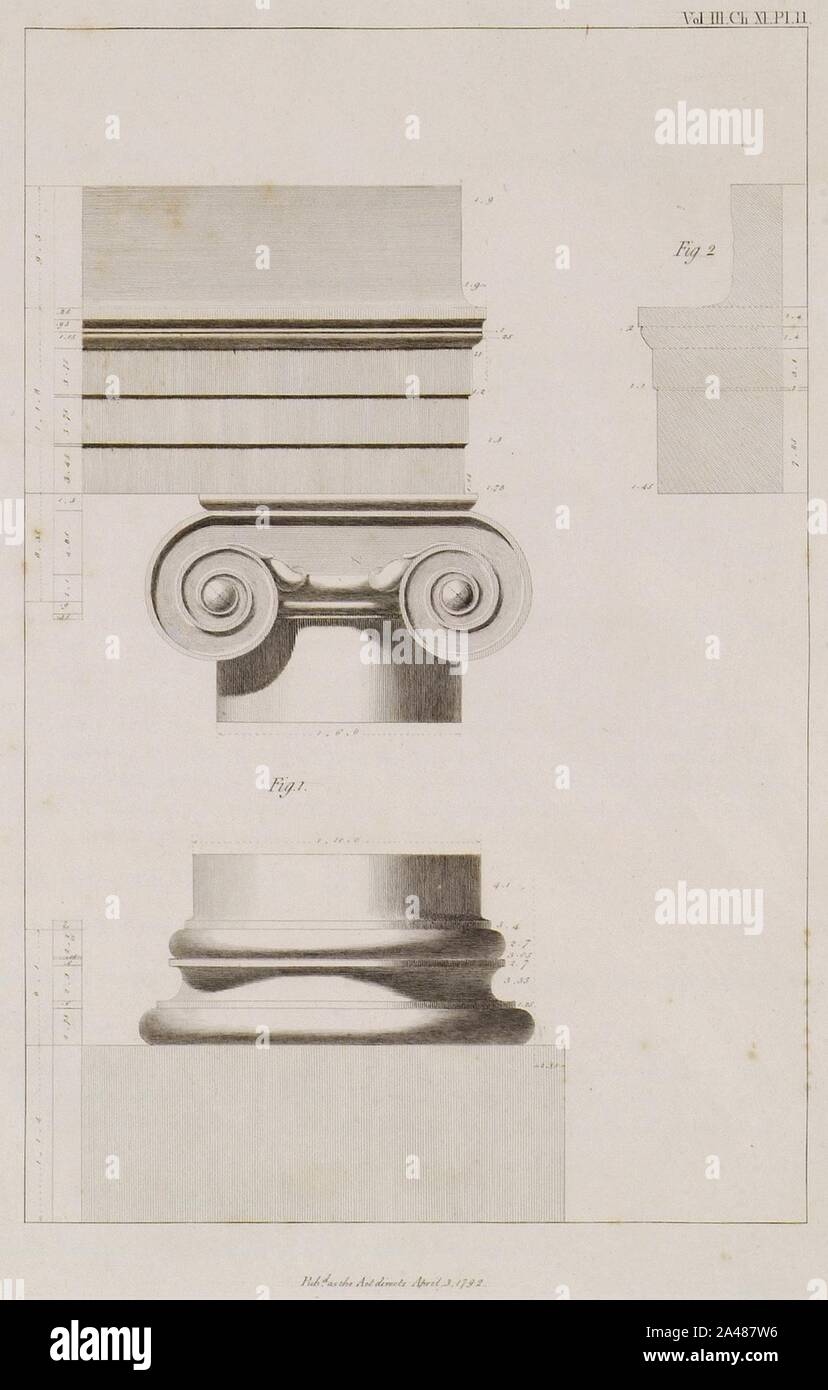 Fig 1- The base, capital, architrave and frieze Fig 2- Profile of the ...