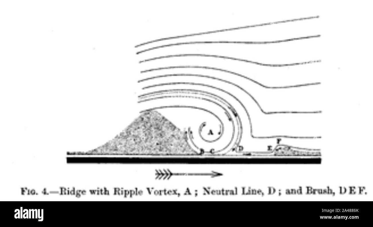 Fig 4 from The Origin and Growth of Ripple-mark Stock Photo - Alamy