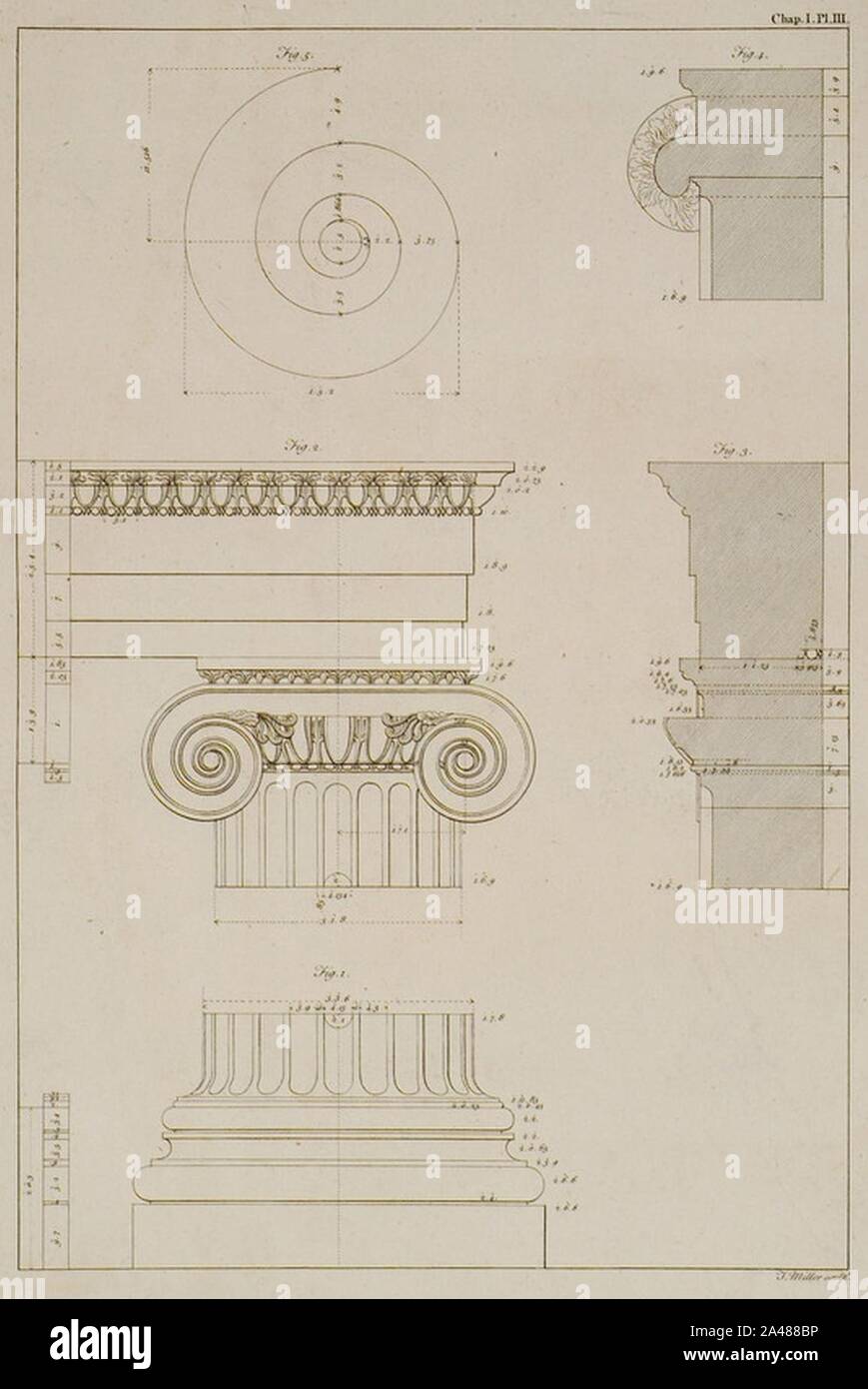 Fig I- The Base of the Column, with the lower part of the Shaft Fig II ...