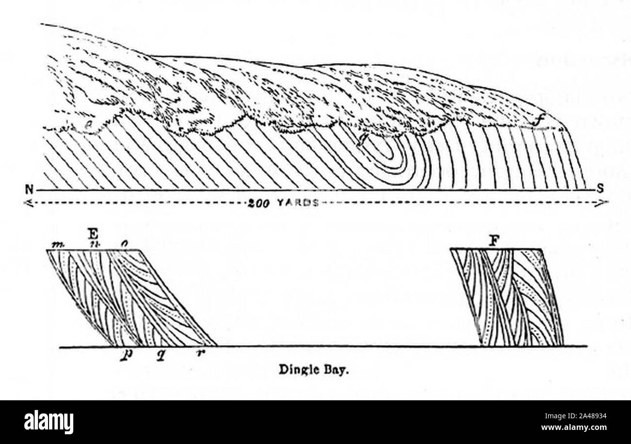 Figure2 PatrickGanly 1856 Stock Photo - Alamy