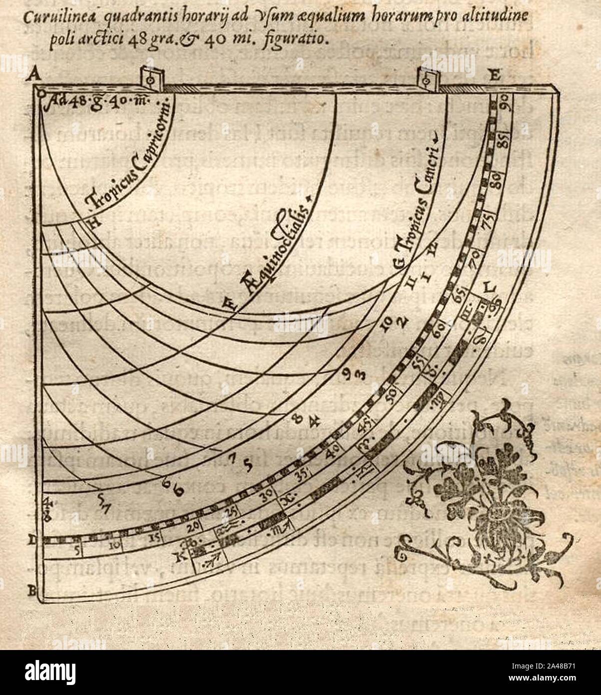Quadrant history historical hi-res stock photography and images - Alamy