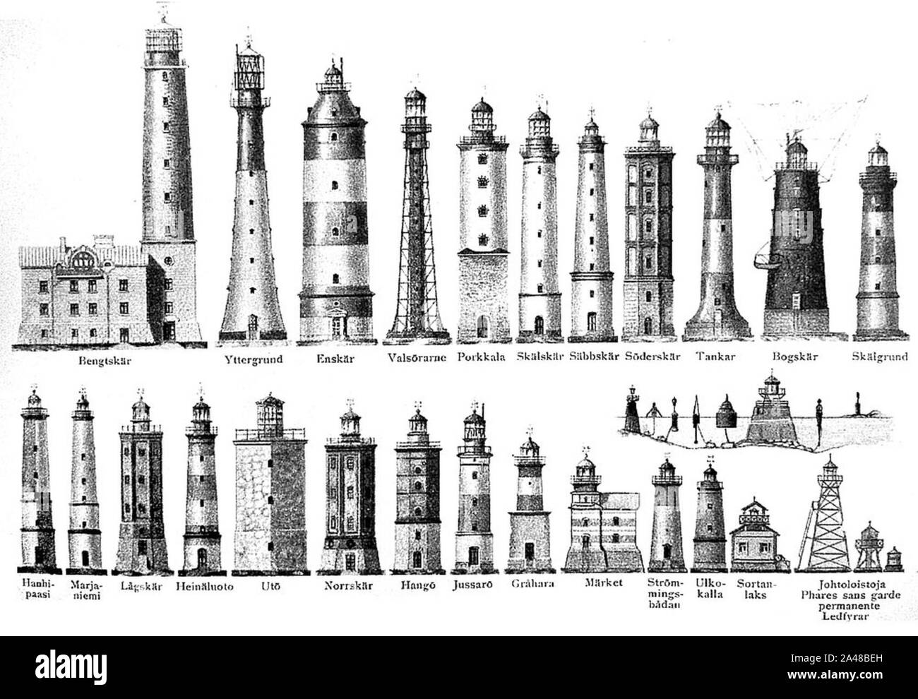 Finnish Lighthouses 1909 Stock Photo - Alamy