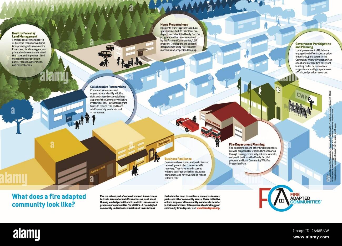 Fire adapted hi-res stock photography and images - Alamy