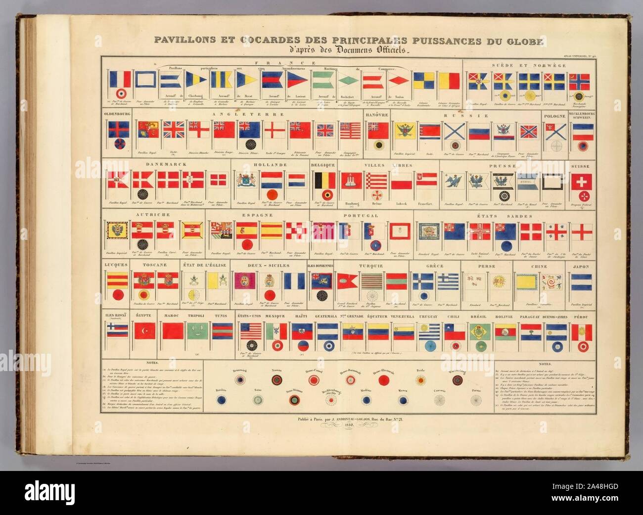 Flags of the World (1850 Stock Photo - Alamy