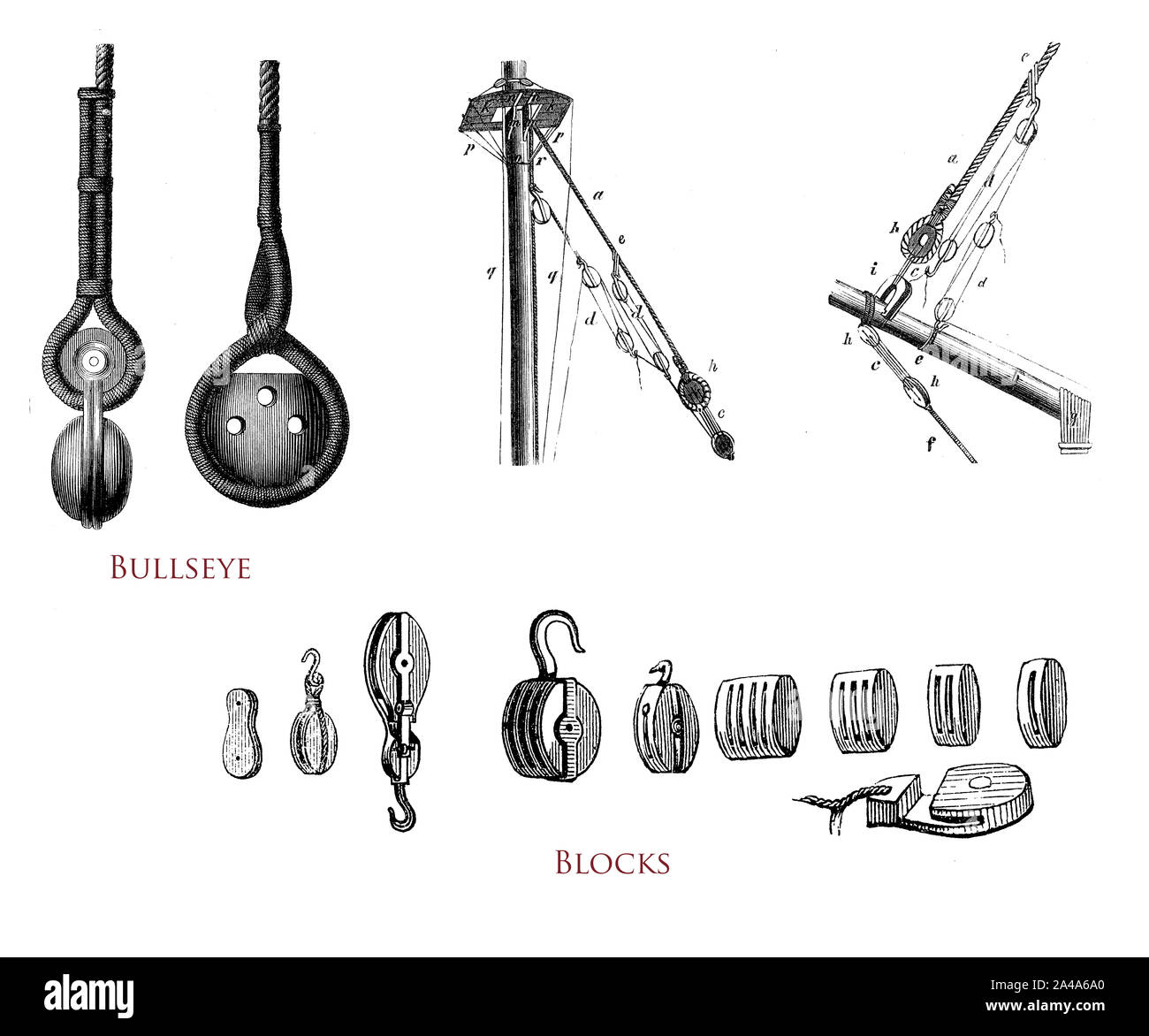 Ship equipment: wooden blocks and bullseye for the rigging, illustrated ...