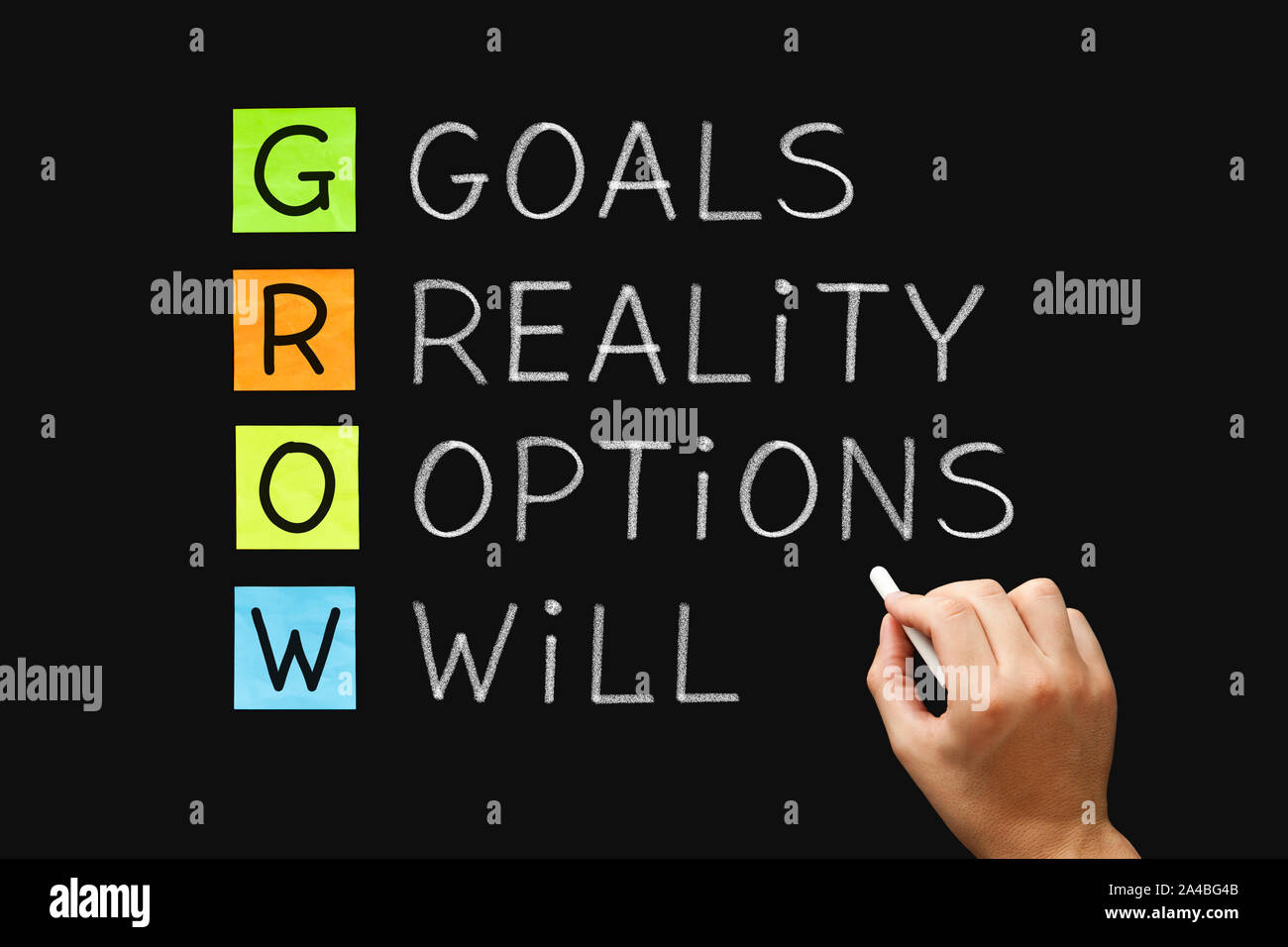Hand writing acronym GROW Goals Reality Options Will concept with white ...