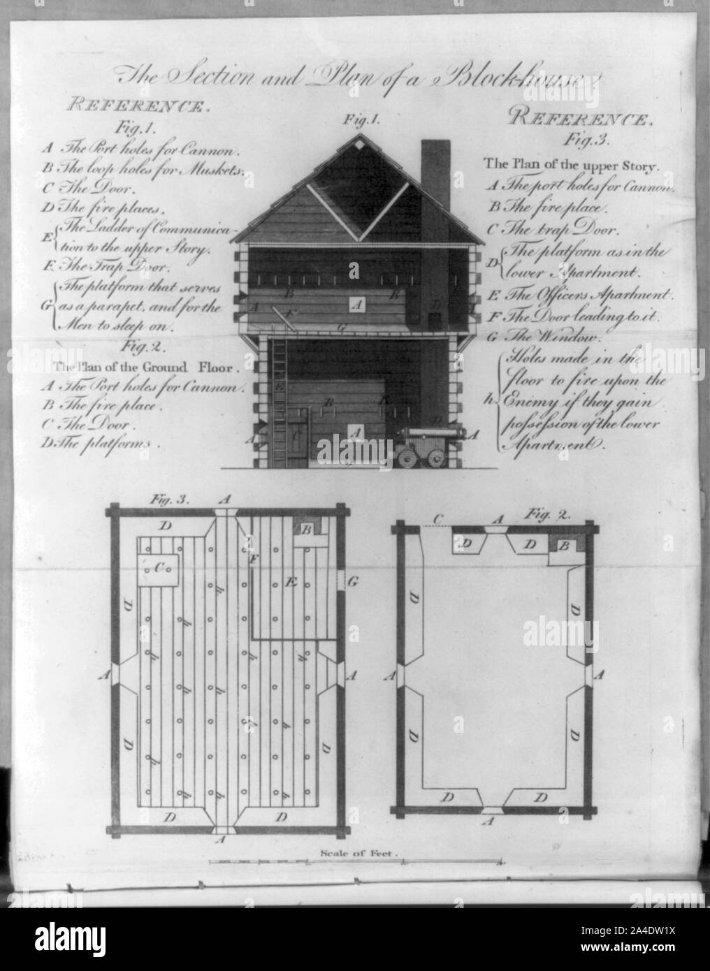The section and plan of a blockhouse Stock Photo - Alamy