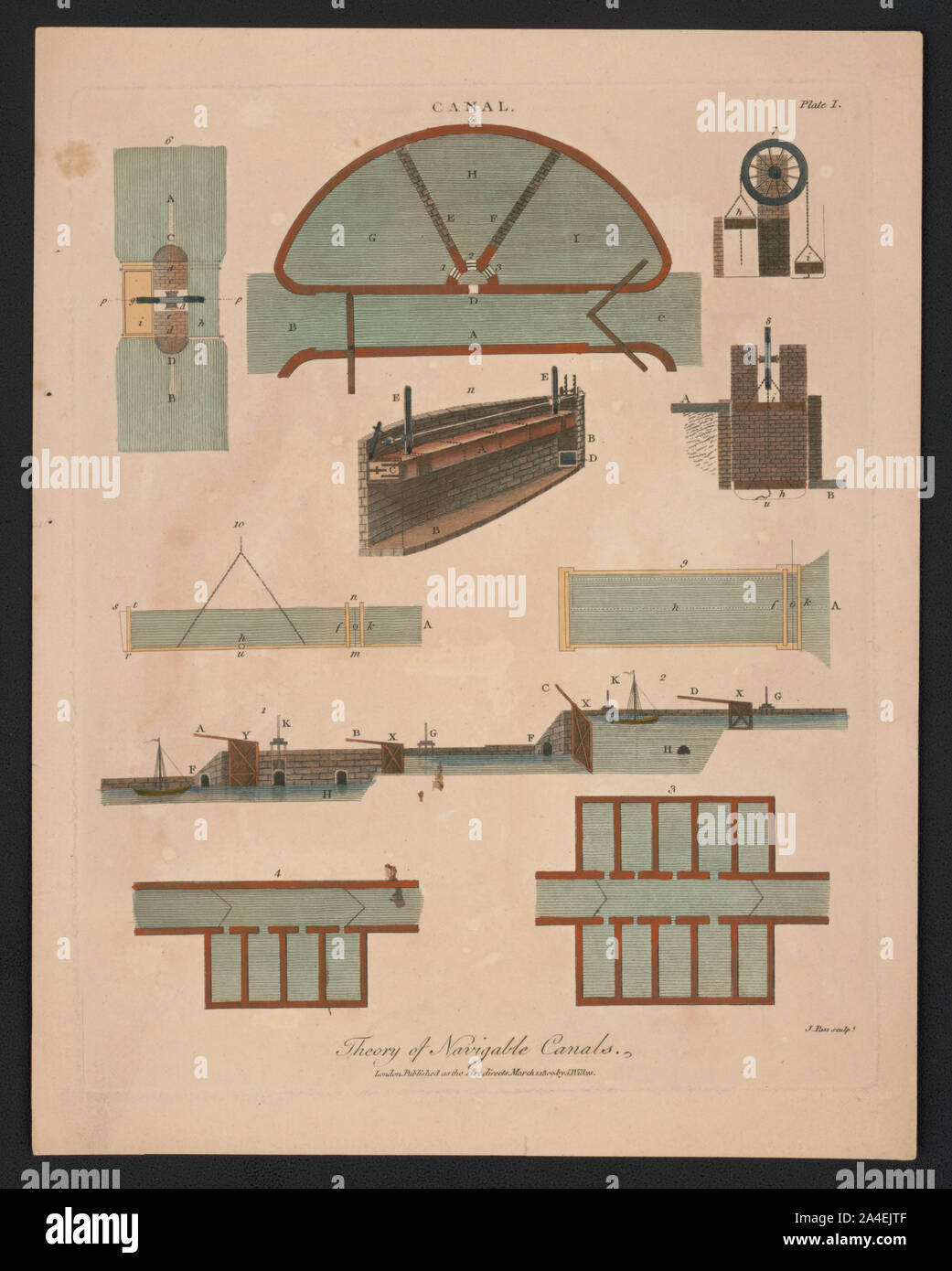 Theory of navigable canals hi-res stock photography and images - Alamy