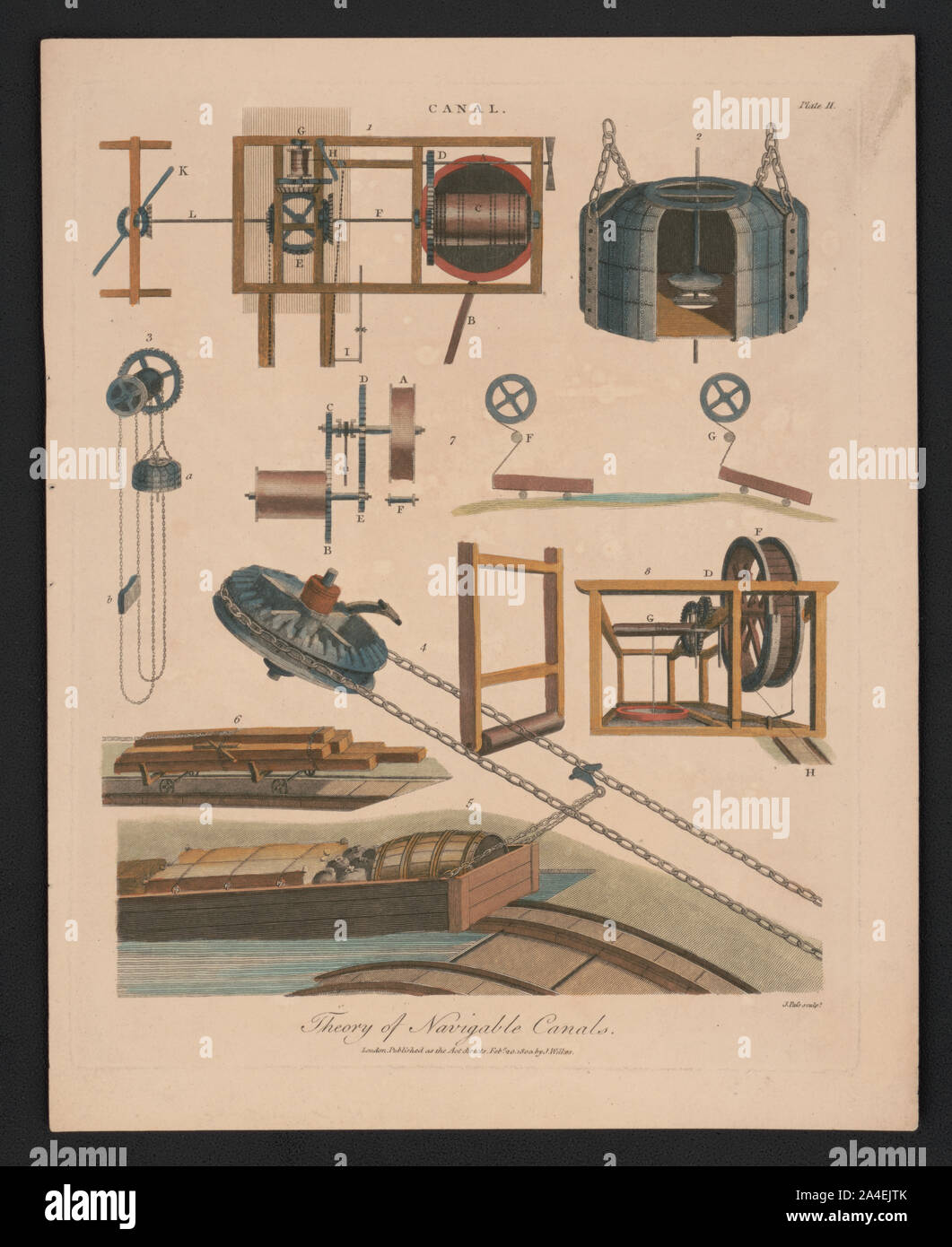 Navigable canals theory hi-res stock photography and images - Alamy