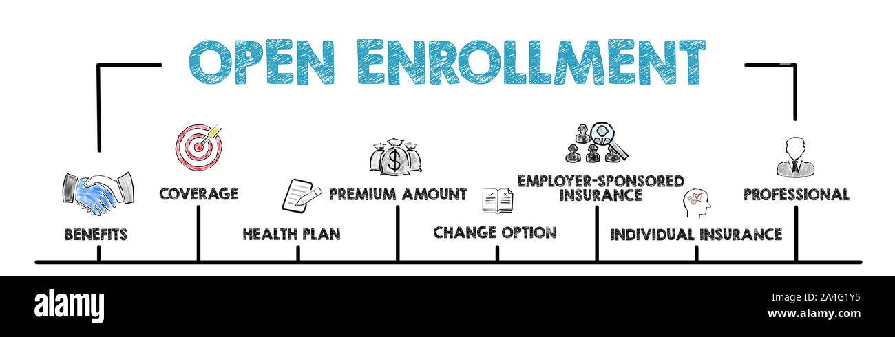 Open Enrollment concept. Chart with keywords and icons. Horizontal web ...