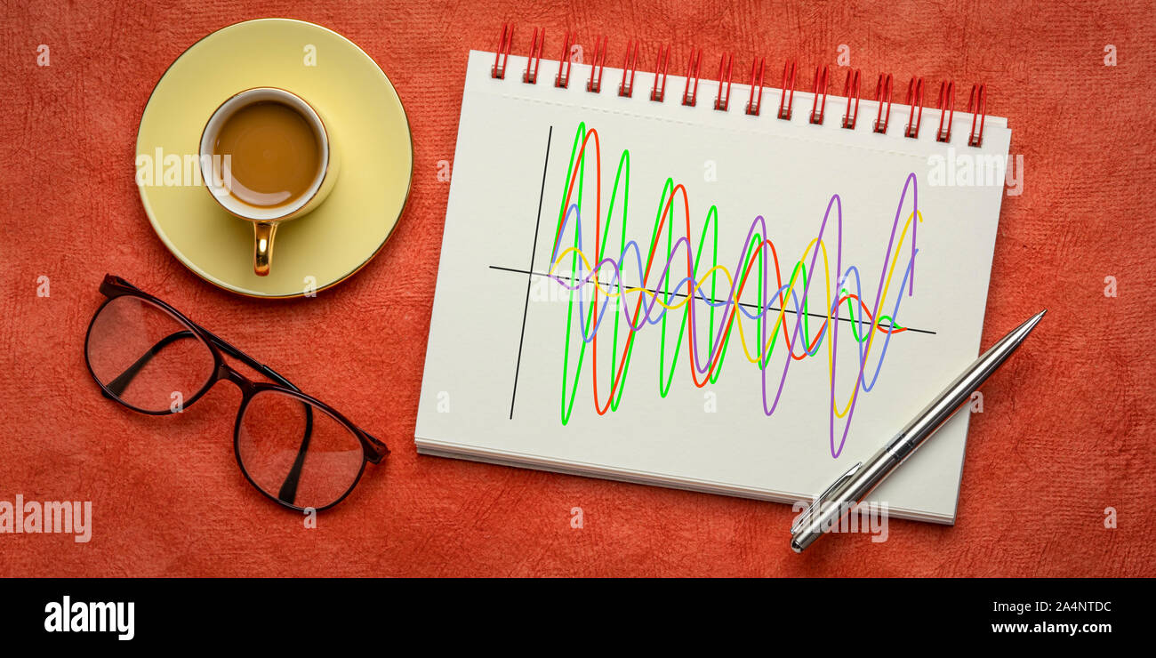 Cosine wave hi-res stock photography and images - Alamy