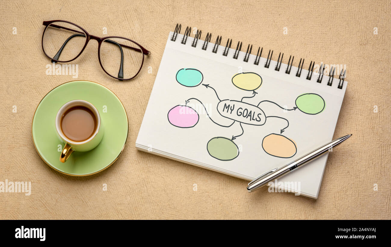 my goals - setting goals concept - blank flowchart or mindmap sketched ...