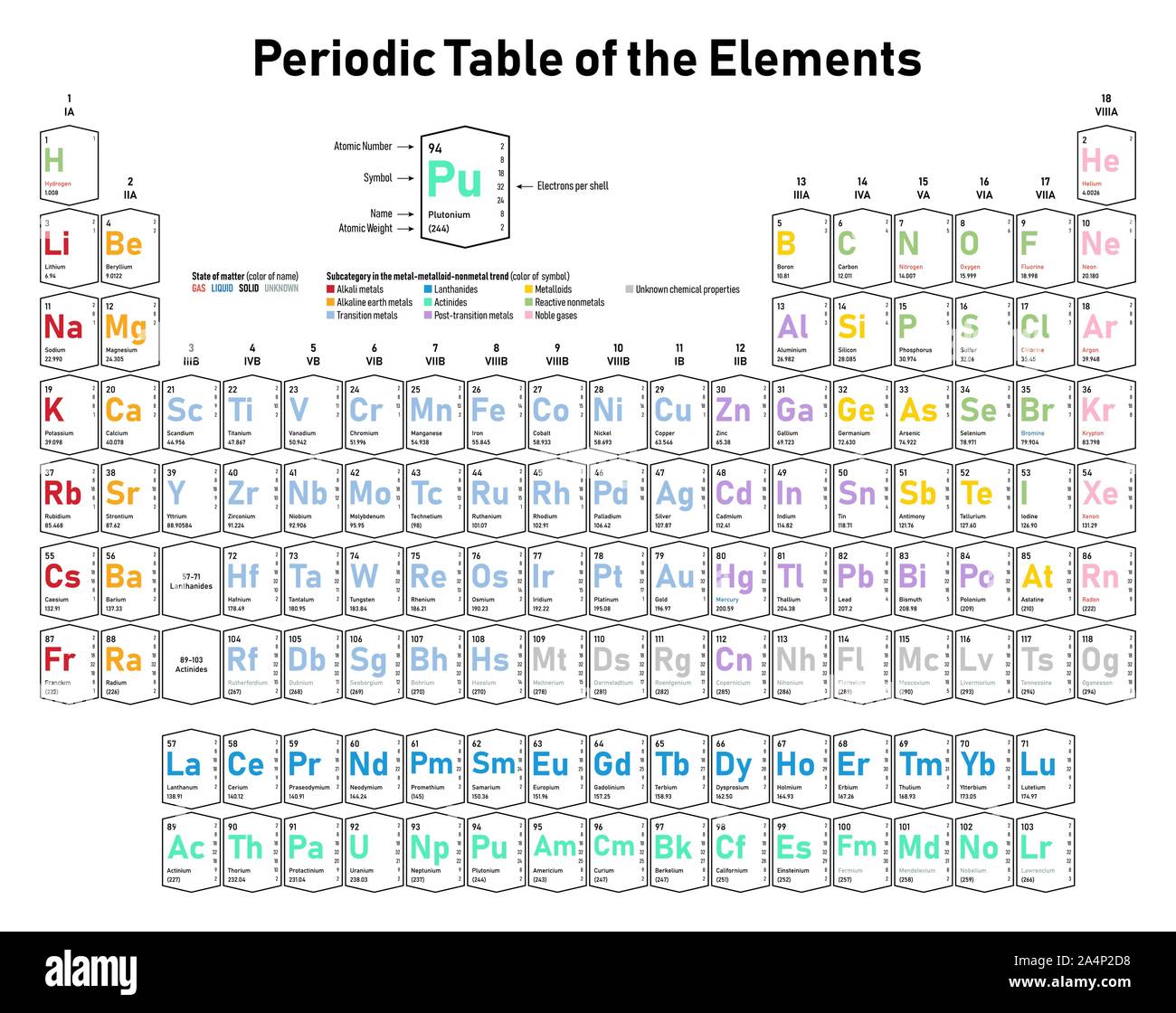 Colorful Periodic Table Of The Elements Shows Atomic Number Symbol