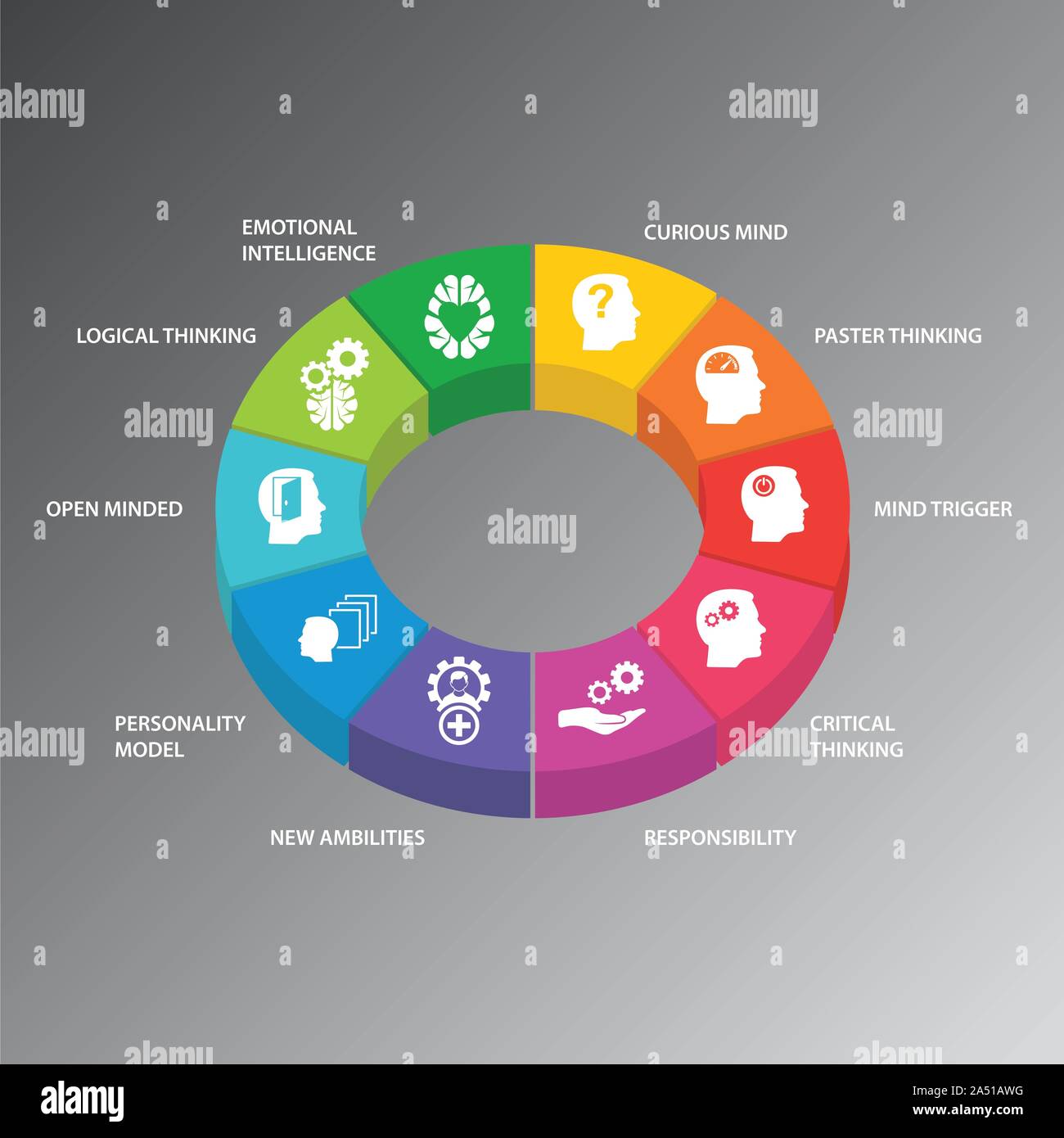 Emotional intelligence graphic hi-res stock photography and images - Alamy