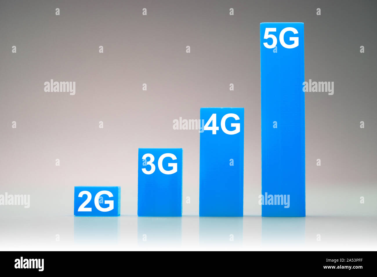 2G to 5G Internet Speed Chart Comparison Abstract Stock Photo - Alamy 2G to 5G Internet Speed Chart Comparison Abstract Stock Photo - Alamy