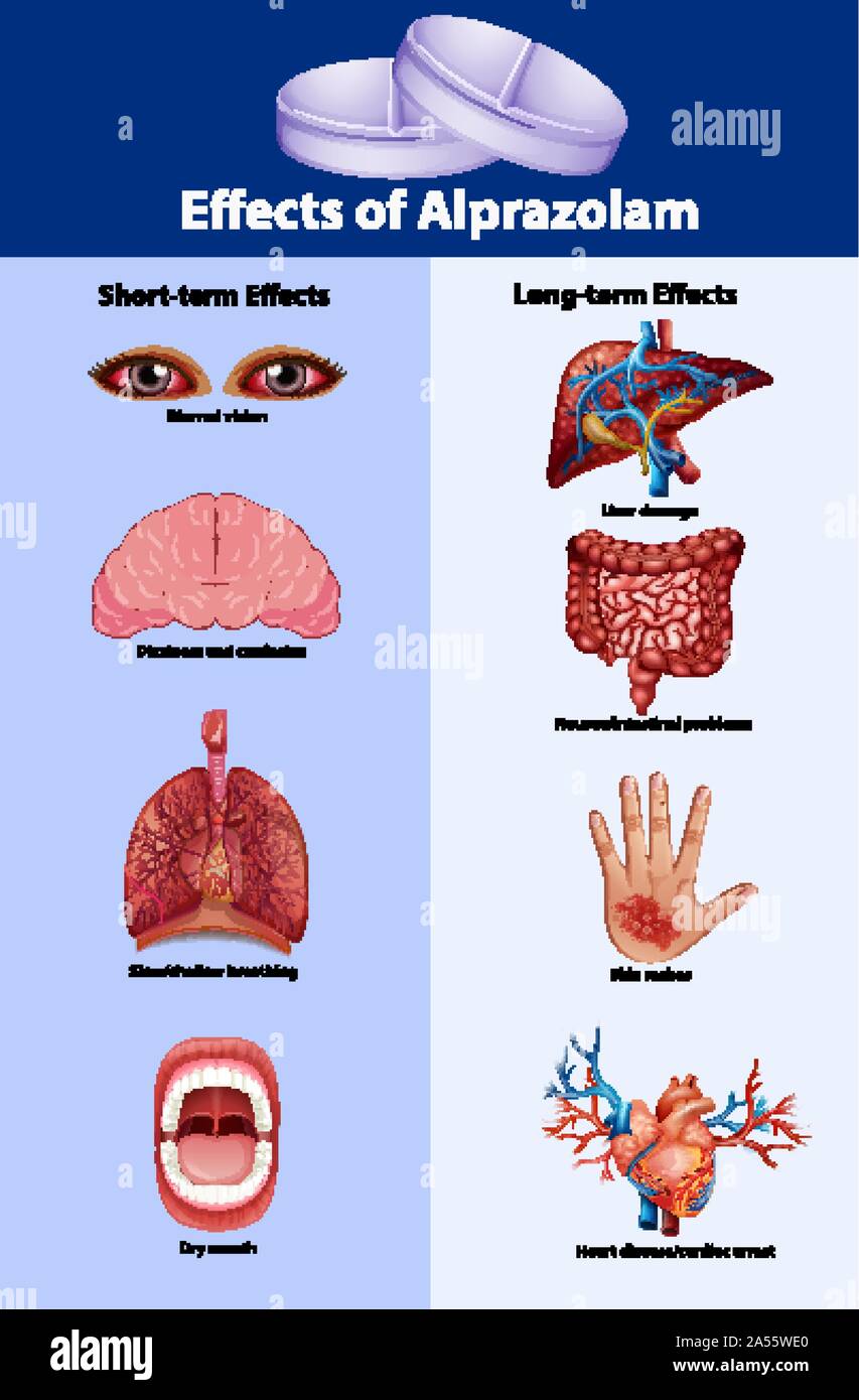 Science poster design for effects of alprazolam illustration Stock ...