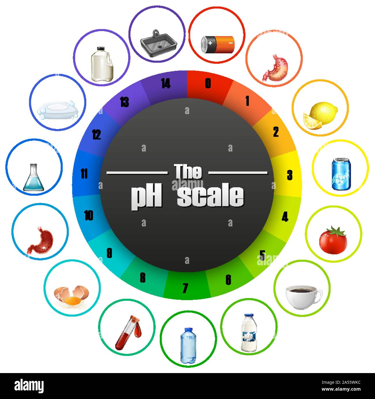 The pH scale on white background illustration Stock Vector Image & Art ...