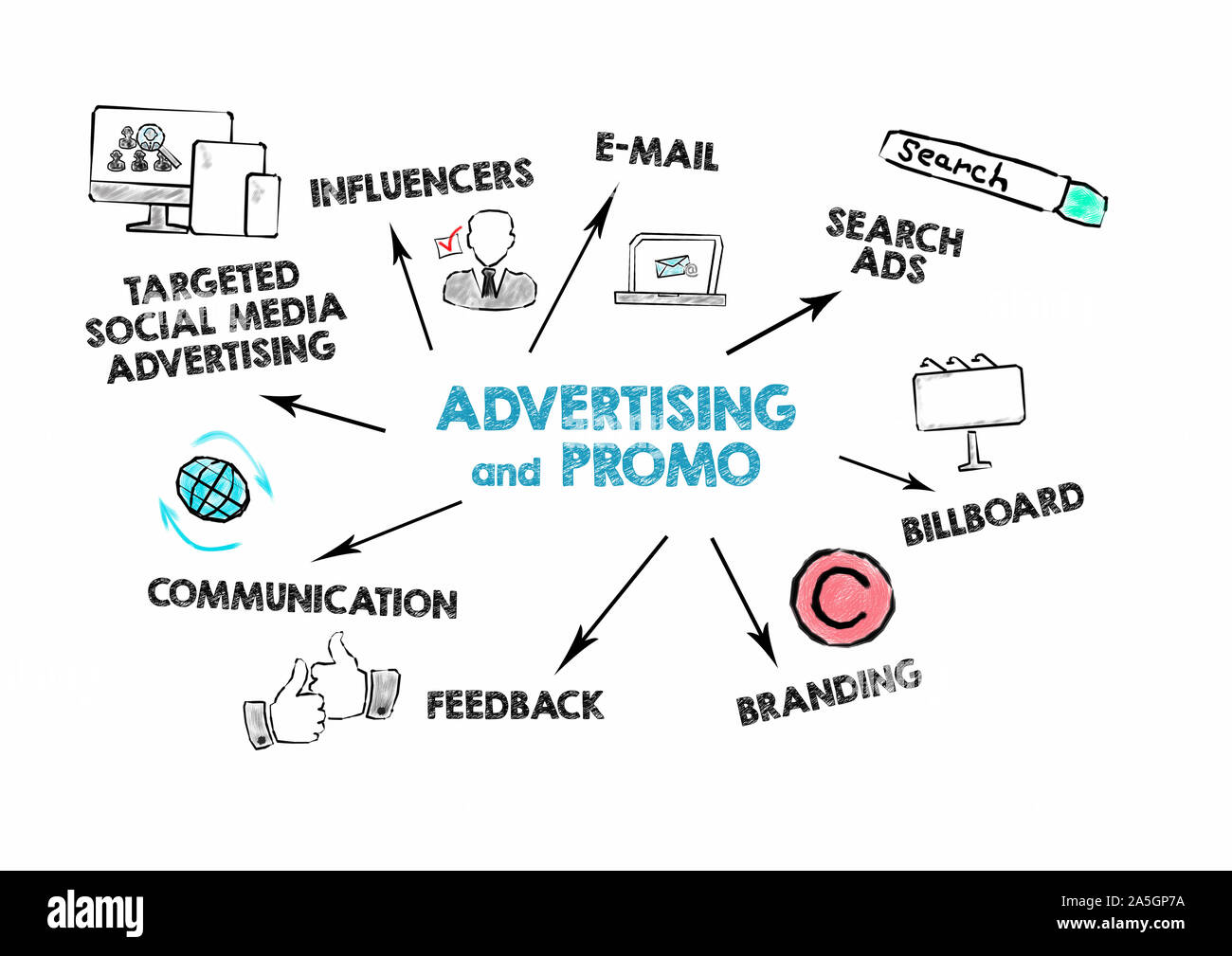 Advertising and Promo, sales, content, marketing and success concept ...