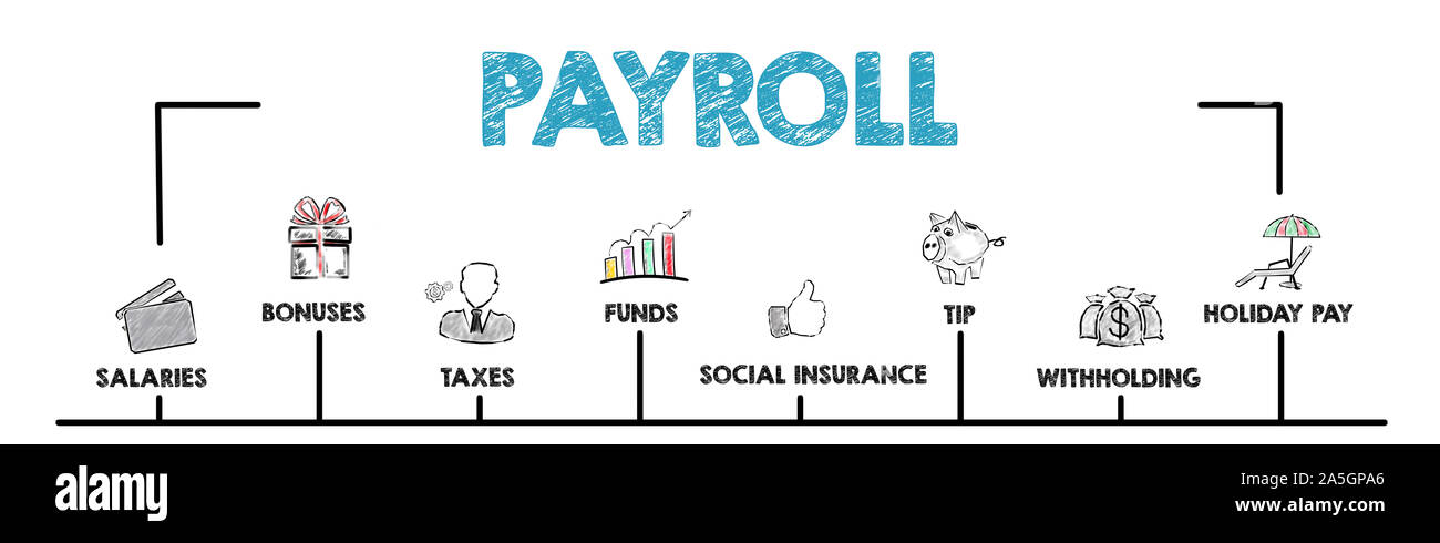 Payroll, work, opportunities, finance and insurance concept. Chart with ...