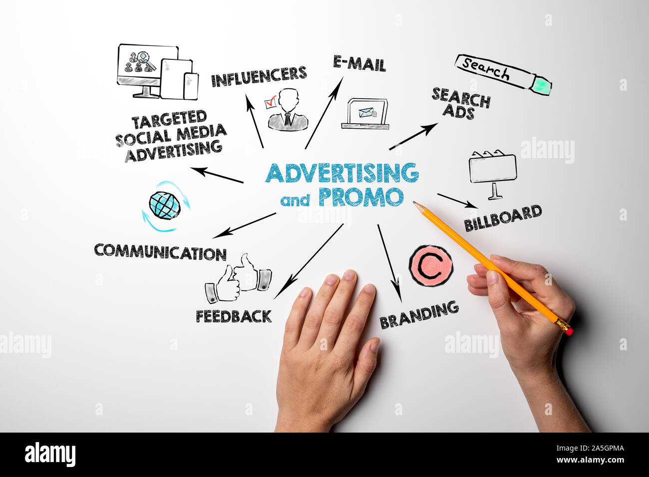 Advertising and Promo, sales, content, marketing and success concept ...