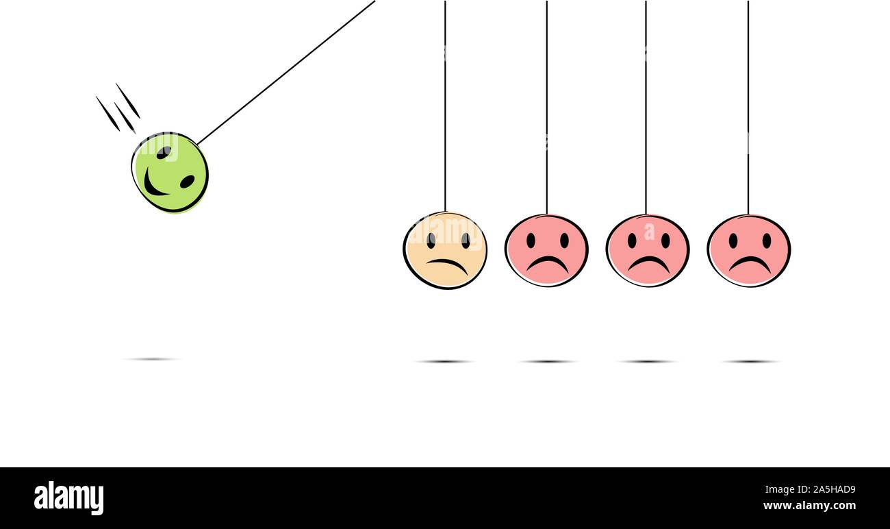 Funny face pendulum with the acceleration with static faces, sad faces ...
