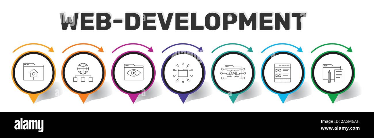 Web Development Infographics vector design. Timeline concept include key search, hosting, seo ...