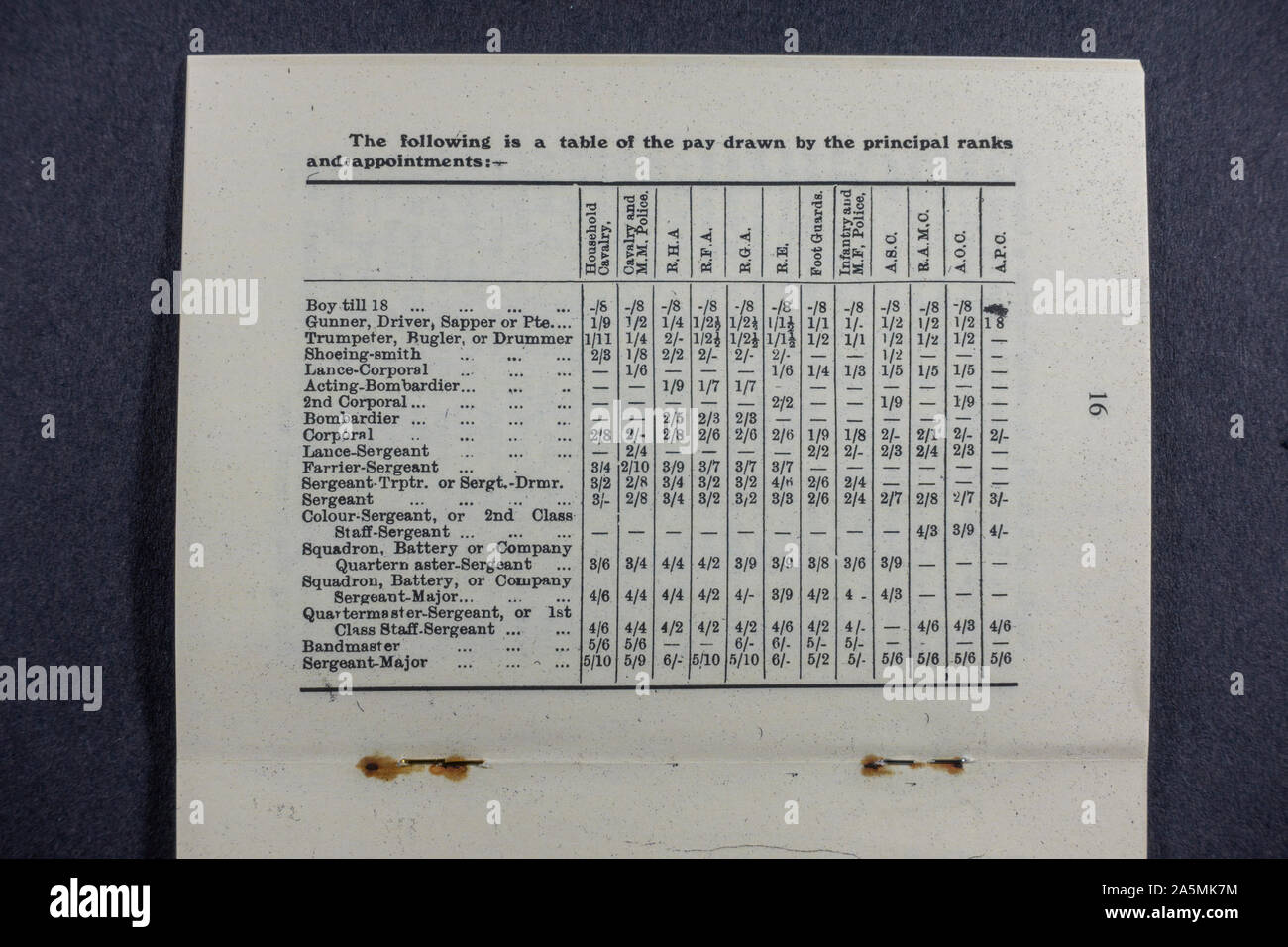 Ranks pay chart, 'When I join the ranks' guide book issued to British ...