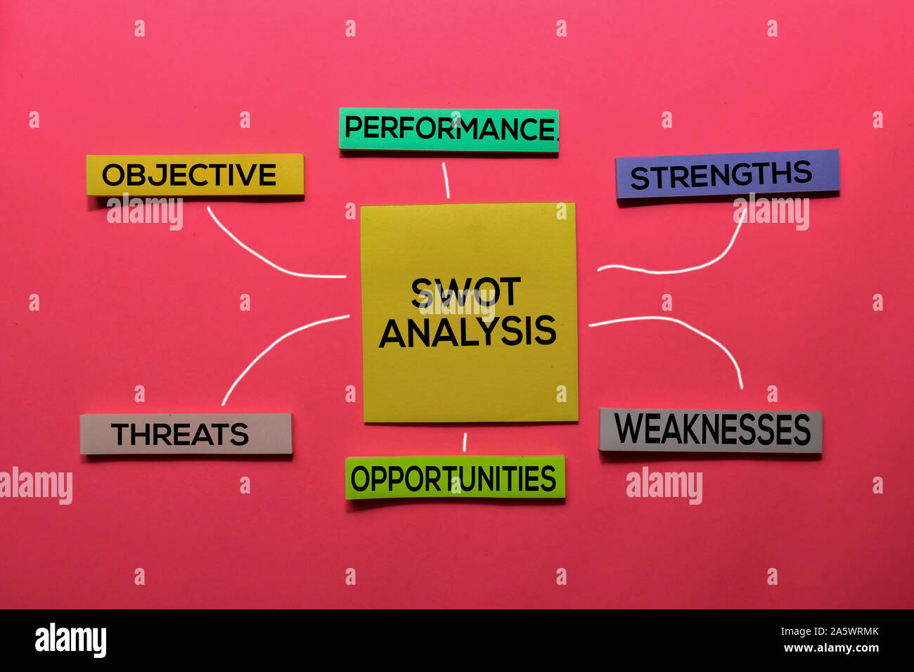 SWOT Analysis text with keywords isolated on white board background ...