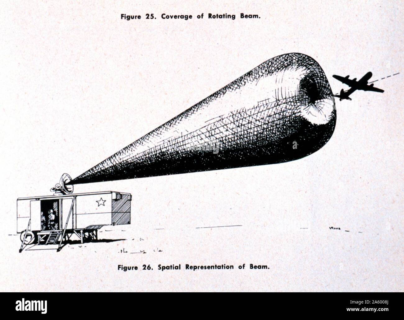 Radar beam hi-res stock photography and images - Alamy