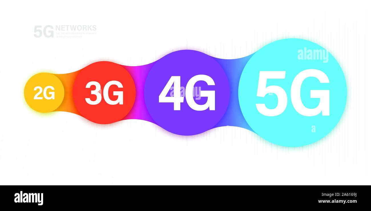 Concept evolution of mobile communication. 5G, the fifth innovative ...