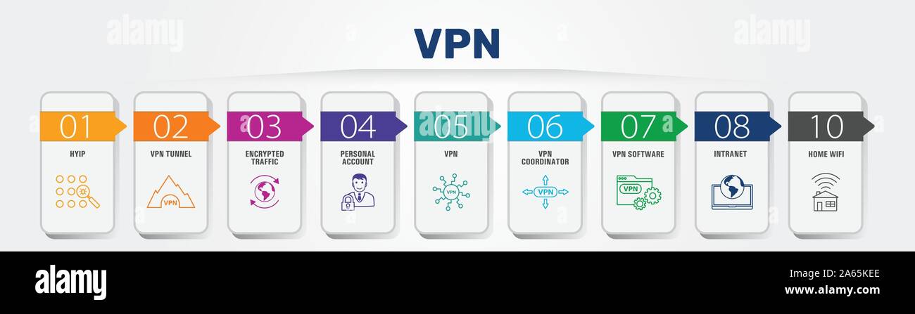 Vpn Infographics vector design. Timeline concept include vpn pay ...