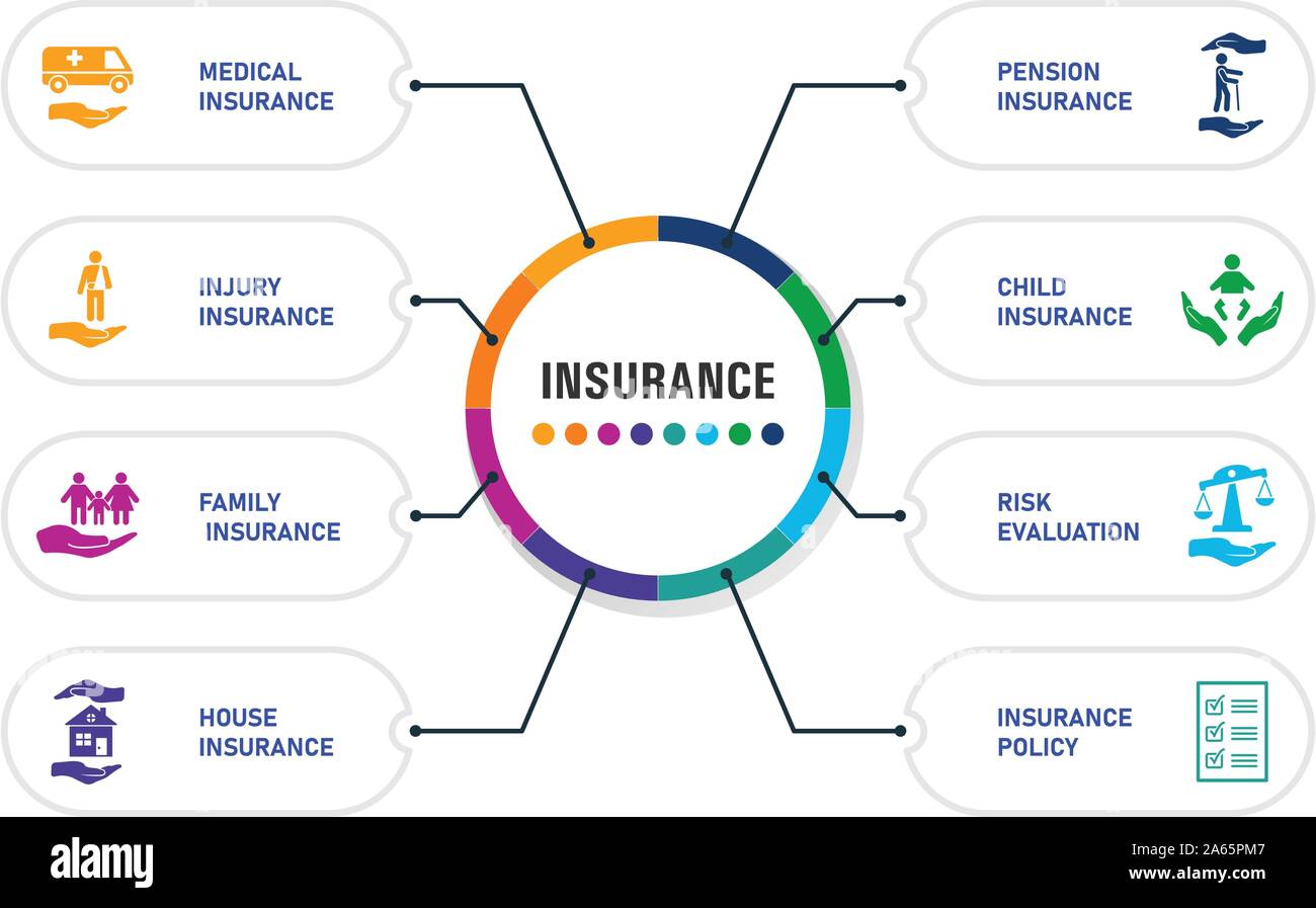 Insurance Infographics vector design. Timeline concept include medical ...