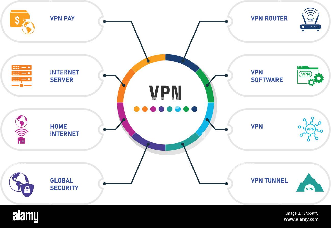 Vpn Infographics vector design. Timeline concept include vpn pay ...