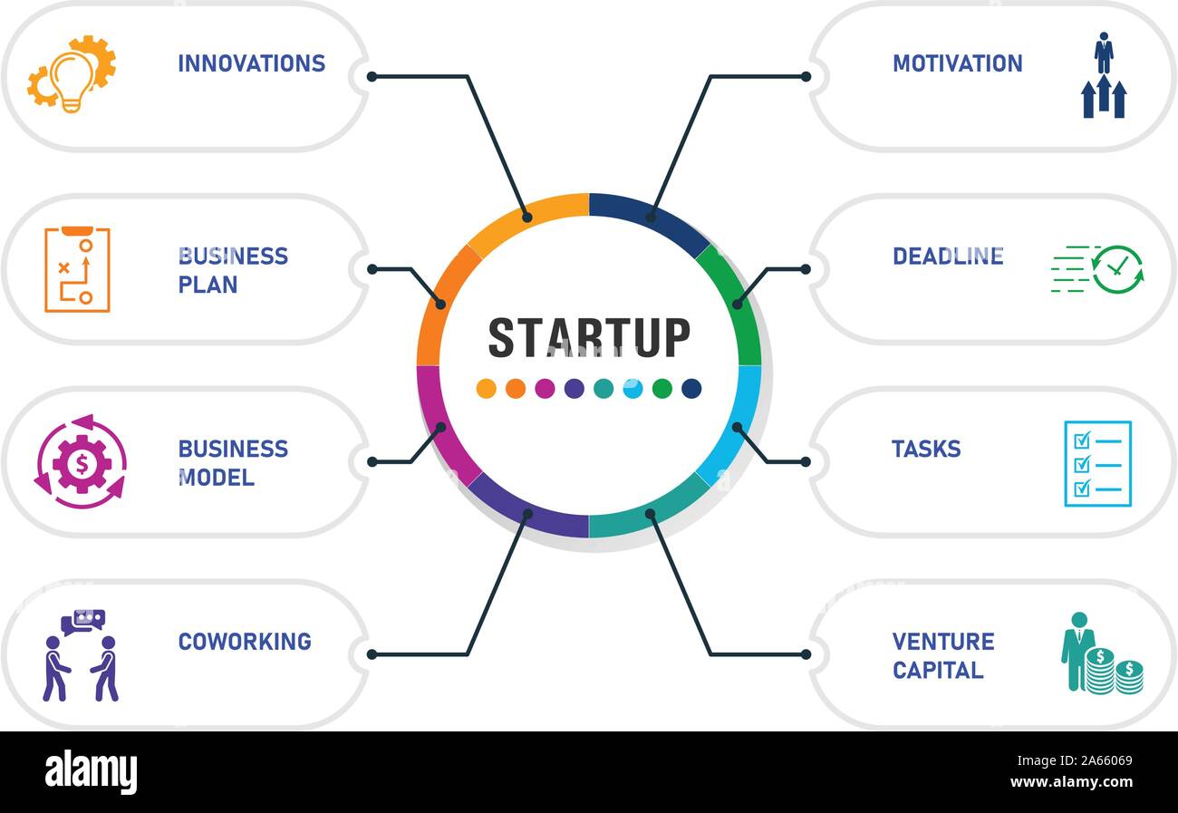 Startup Infographics vector design. Timeline concept include goal ...