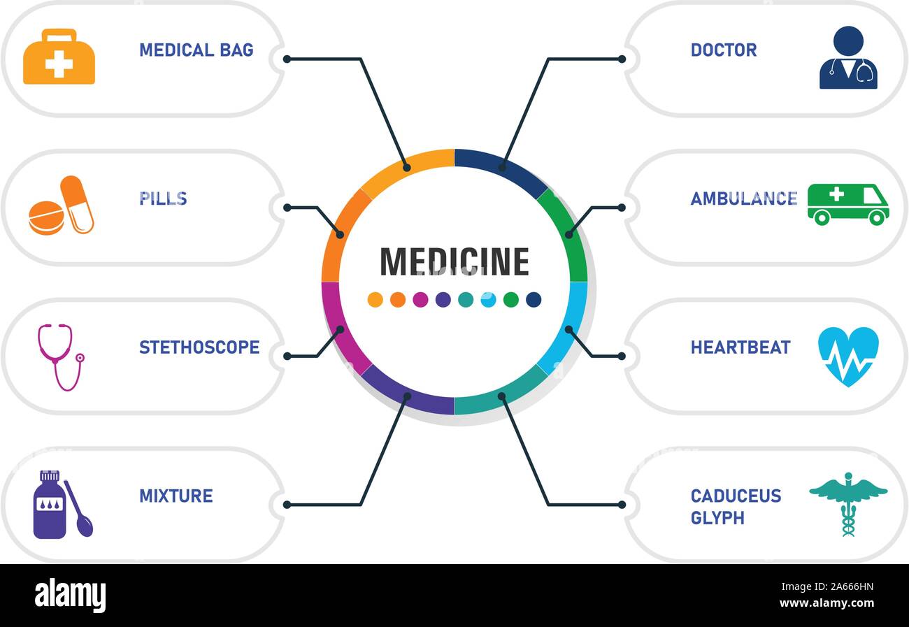 Medicine Infographics vector design. Timeline concept include medical ...