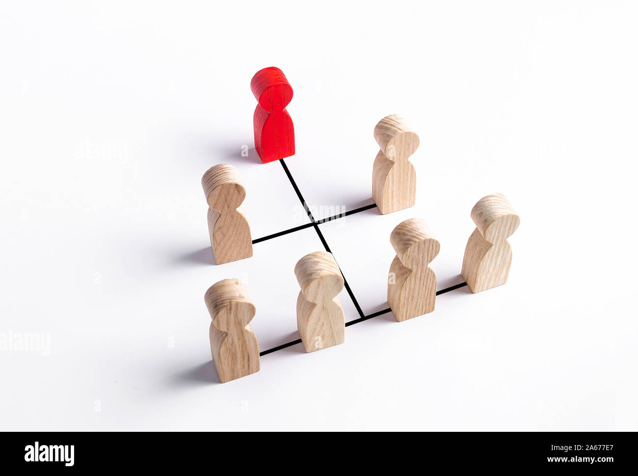 Hierarchical system of business and organization management. Improving ...