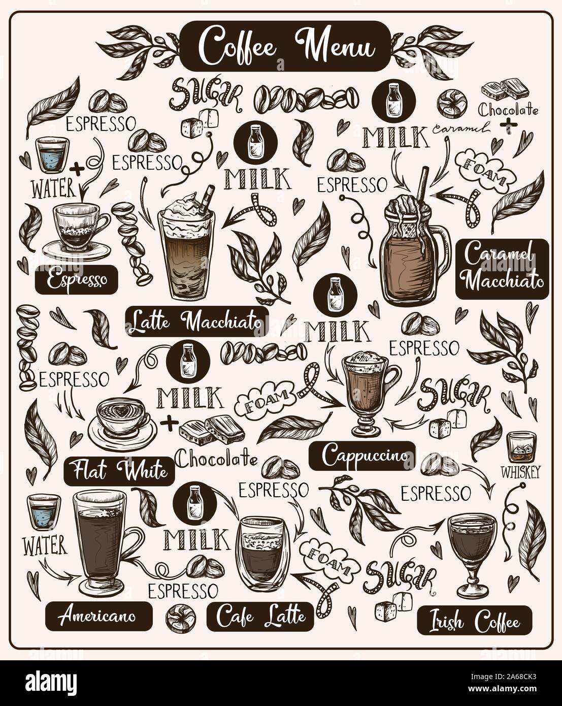 Coffee menu with different drinks. Vector Stock Vector Image & Art - Alamy