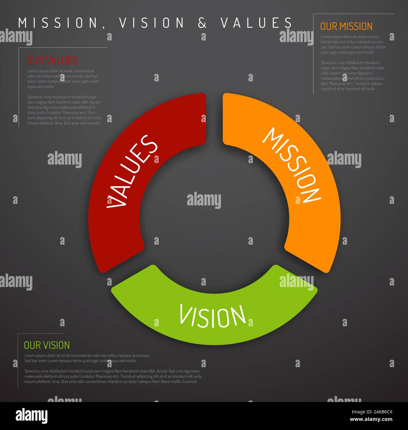 Vector Mission, vision and values diagram schema infographic (pie chart ...
