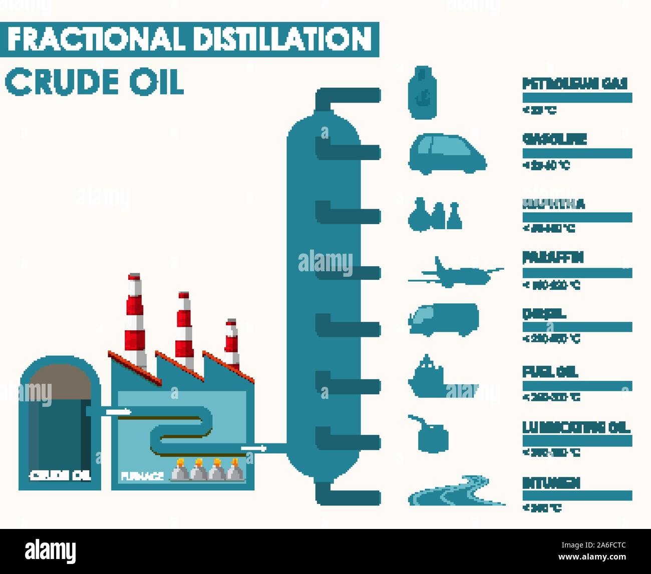 Diagram showing fractional distillation crude oil illustration Stock ...