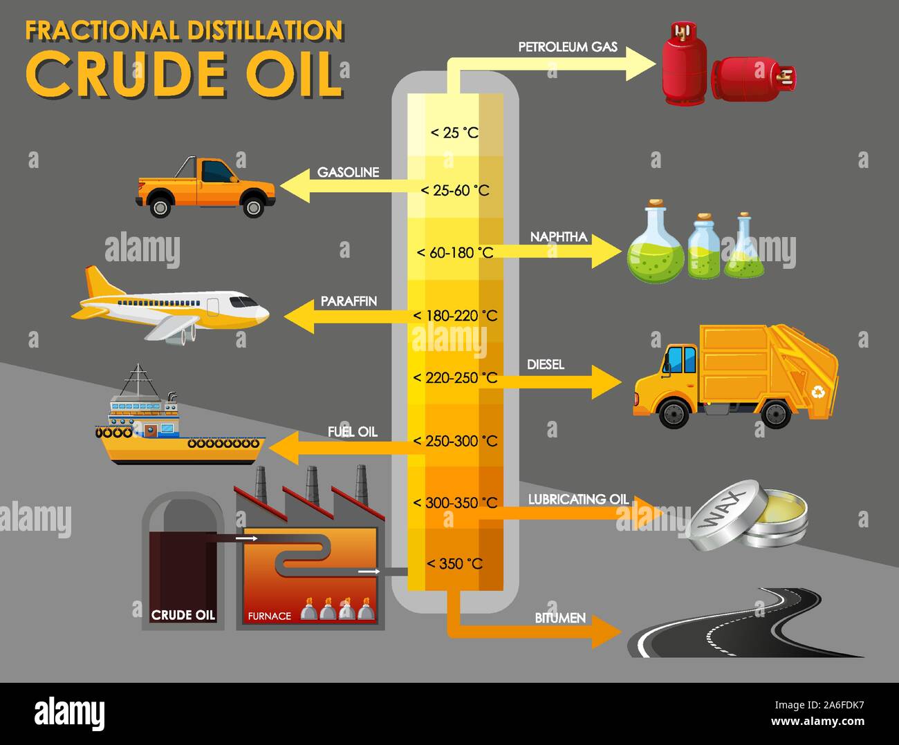 Fractional Distillation Of Oil Stock Photos & Fractional Distillation ...