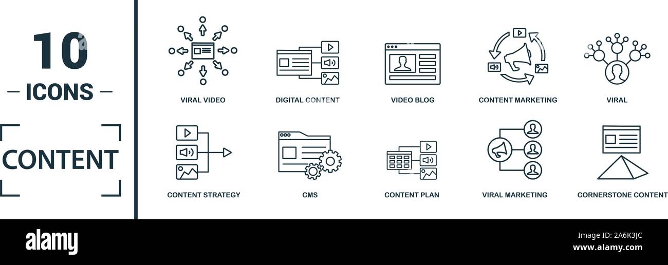 Content icon set. Include creative elements cms, content plan, digital ...