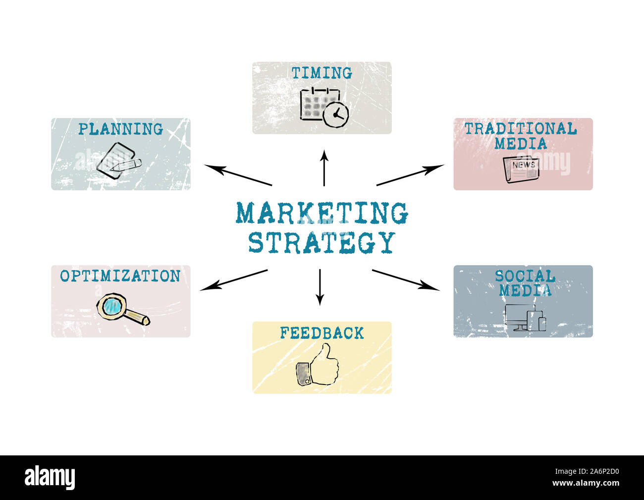 Marketing strategy. Website development, social media, optimization and ...