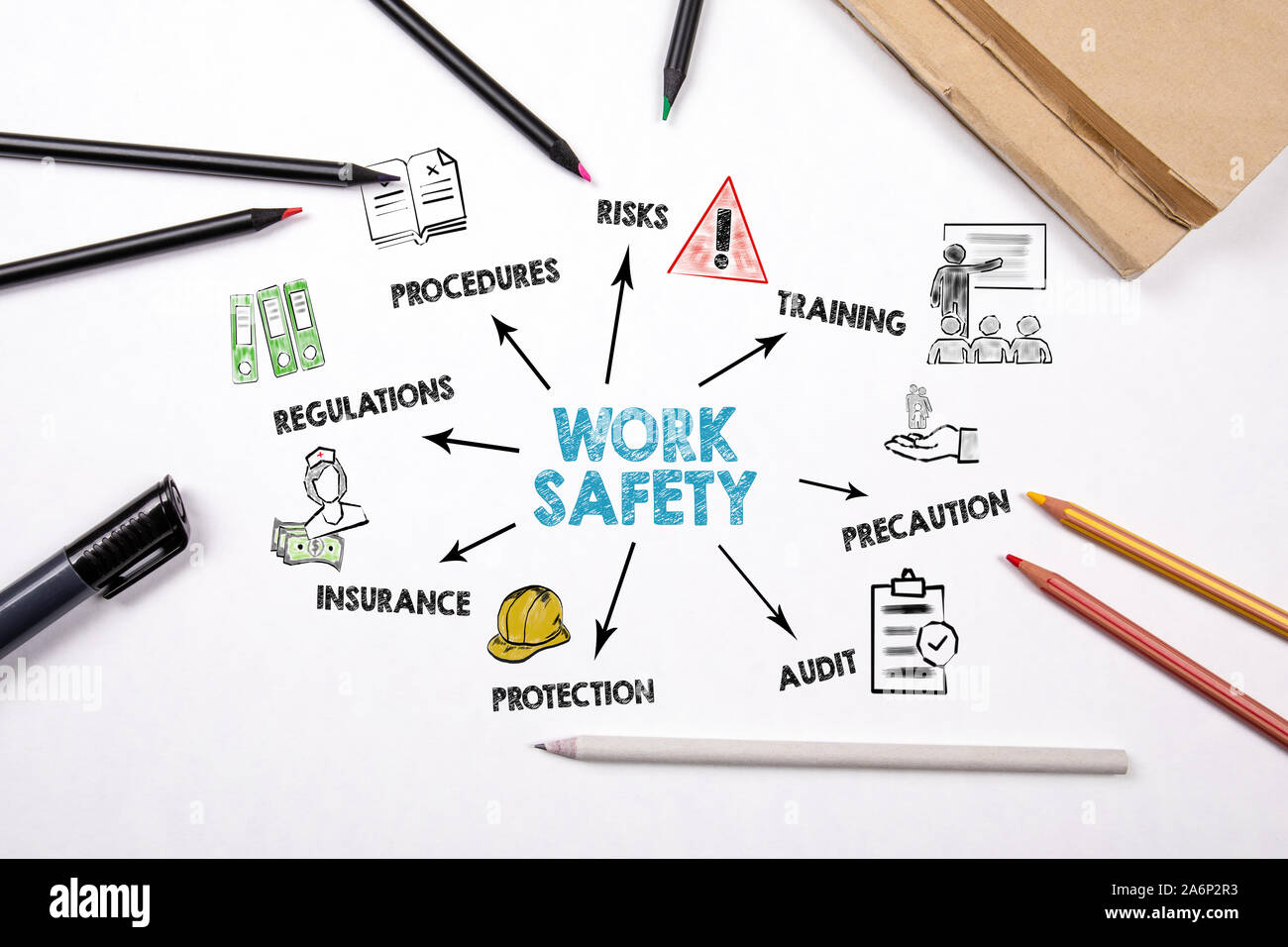 WORK SAFETY concept. Chart with keywords and icons. White office desk ...