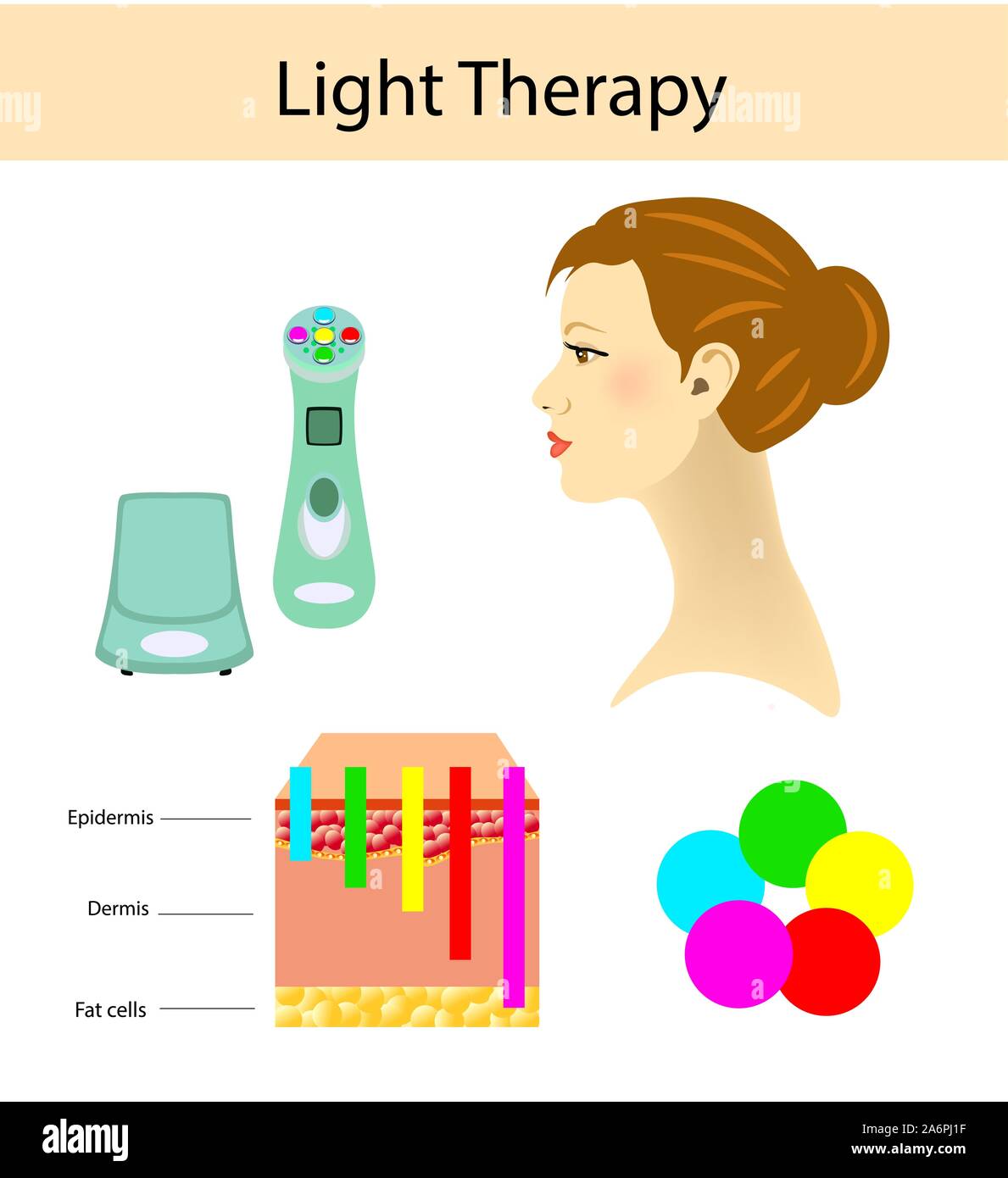 Light therapy diagram, vector illustration with length of waves and ...